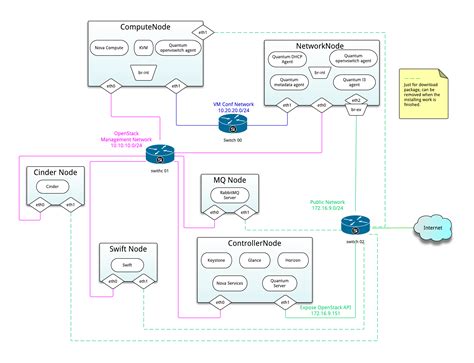 openstack grizzly install guide openstack grizzly install guide rst at