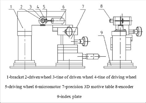 Sketch Of The Kinematic Performance Test Rig Download Scientific Diagram
