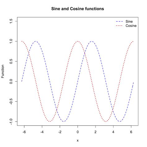 Drawing Mathematical Curves Data Analytics
