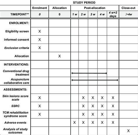 Spirit Figure For The Schedule Of Enrollment Interventions And