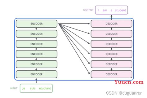 Transformer模型入门详解及代码实现 爱分享