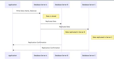 Mongodb Sharding Naukri Code 360