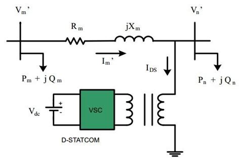 Single Line Diagram Of 2 Bus Distribution System With D Statcom 5 Download Scientific Diagram