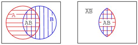 83 Boolean Relationships On Venn Diagrams