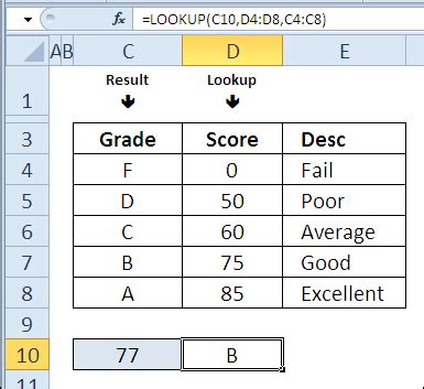 Excel LOOKUP Function Examples With Video And Workbook
