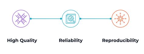 Data Version Control · Dvc