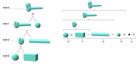 Extraction Of Geometric Objects From 3d Point Clouds Inovex Gmbh