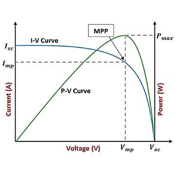 What Are Solar Panel Open Circuit Voltage Short Circuit Current And Peak Power Knowledge
