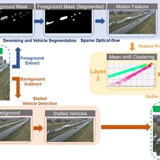 The Schematic Of Our Proposed Unsupervised Anomaly Detection Framework Download Scientific