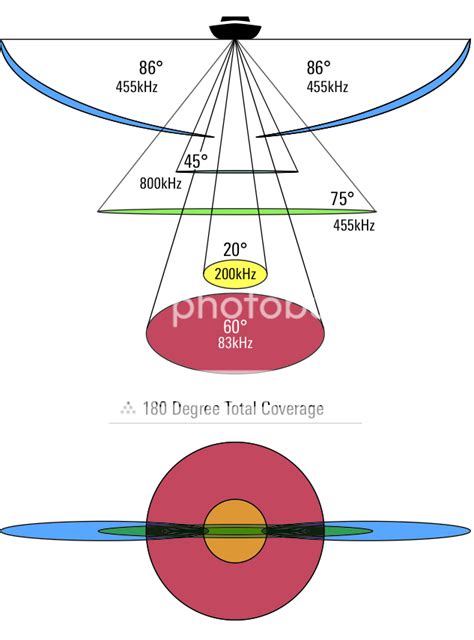 Sonar Pattern Pictures