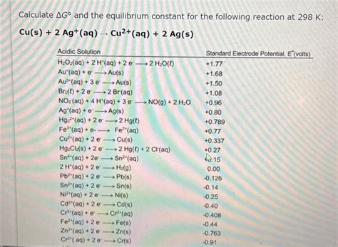Solved Calculate ΔG and the equilibrium constant for the Chegg