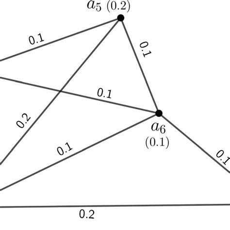 Fuzzy Subgraph ζ′ Documentclass[12pt]{minimal} Usepackage{amsmath
