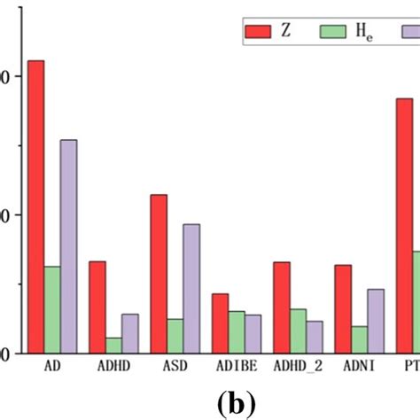 Performance Comparison Of The Three Feature Subspaces G Is The Feature Download Scientific