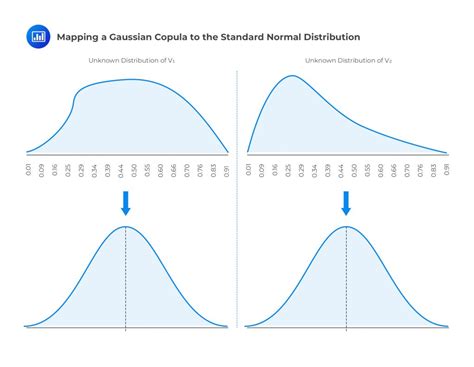 Financial Correlation Modeling Bottom Up Approaches AnalystPrep