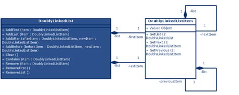 Modeling How To Model Relations In Uml Class And Object Diagram For