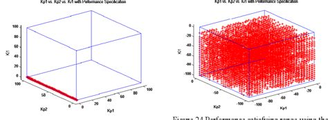 Figure 24 From Design Of Controllers For A Multiple Input Multiple
