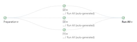 simple fork join framework with matrix builds the teamcity blog