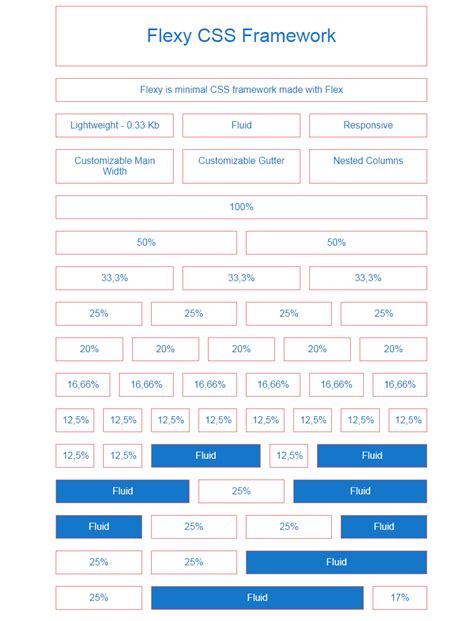 Flexy Css Framework Made With Flex Bypeople