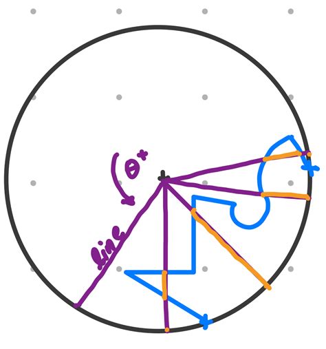 Geometry Average Distance Between Section Of Piece Wise Boundary And