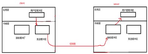 深入解析tcp：可靠传输的核心机制与实现逻辑 Csdn博客