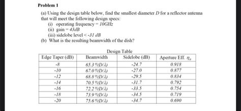 solved do problem 2 only but go off of problem 1