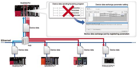 MELSEC IQ R Series My Mitsubishi Support