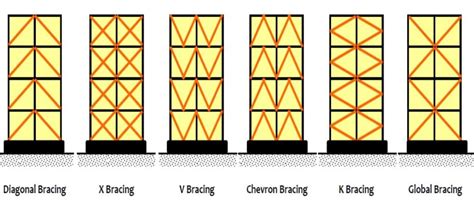 Residential Structural Systems Column Layout For Residential Building