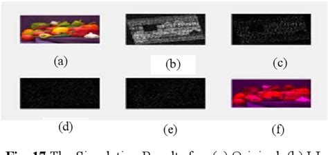 Figure 17 From A Proposed Hybrid Encryption Andwatermarking Algorithm For