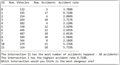 Solved Instructions Bonus Program Task Intersection