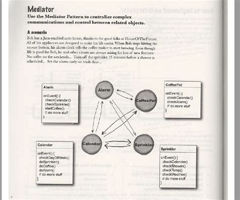 Design Patterns Java Mediator Please Try And Solve