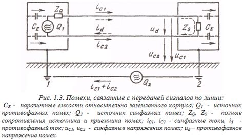 ВЧ зонд Rf And Microwave Design Форум Electronix