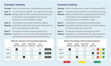 Generative AI Training Data Synthetic Data Generation For ML Model