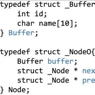 A Linked List Node Structure Download Scientific Diagram