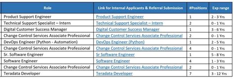Sumanraj Bangera On Linkedin Opportunity Job Cloudjobs Linux Job