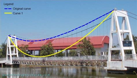 Suspension Bridge 1 Main Cable Curve