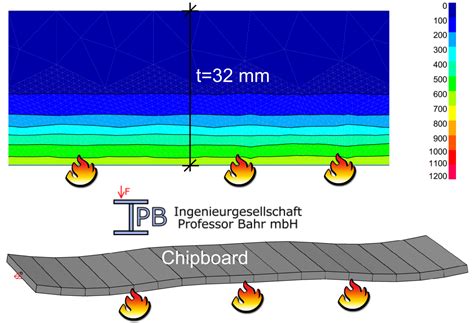Fire Design Of Timber Structures