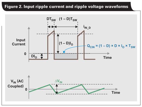 How To Select Input Capacitors For A Buck Converter Power Electronic Tips