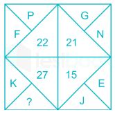 Solved Find The Missing Term In Diagram Shown Below