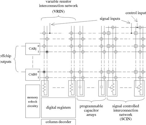 Figure 2 1 From A Field Programmable Mixed Analog Digital Array