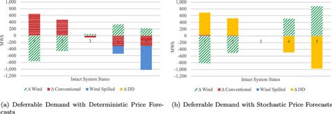 Hierarchical Storage Management By Aggregators Download Scientific Diagram