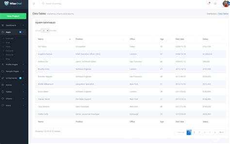 Admin Dashboard Htmlcssjs Template Centralized Control With Sleek