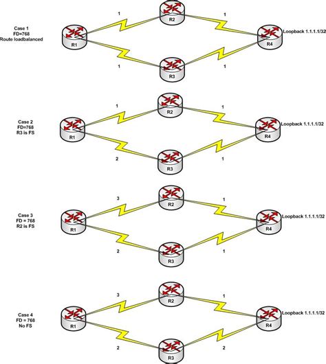 Eigrp Dual Cisco Community