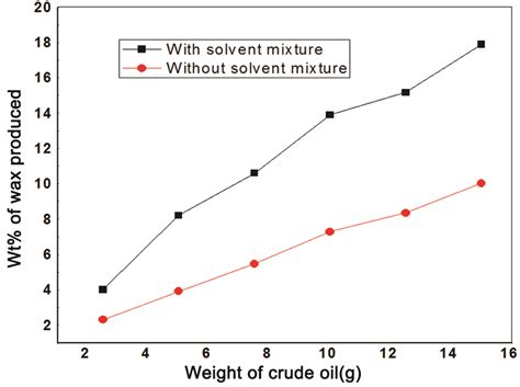 Ariation Of Deviated Compressibility With Mole Fraction Of Mek Fig