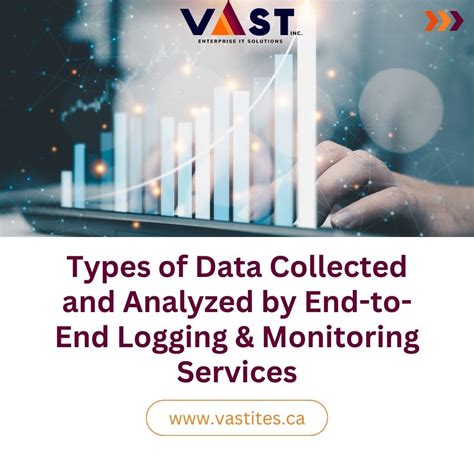 Vast Ites Inc On Linkedin Dataanalytics Logging Monitoring Techinsights Systemhealth…