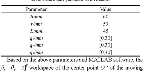 Table 1 From Design Of 3 Dof Robot End Effector For Flexible Machining Semantic Scholar