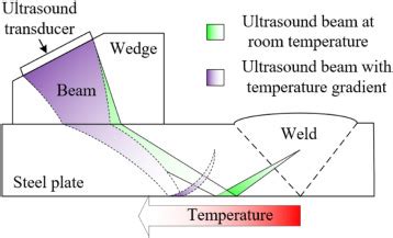 GitHub Malore Weld Defect Classification This Repository Includes General Information And