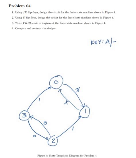 Solved Problem 04 1 Using JK Flip Flops Design The Circuit Chegg Com