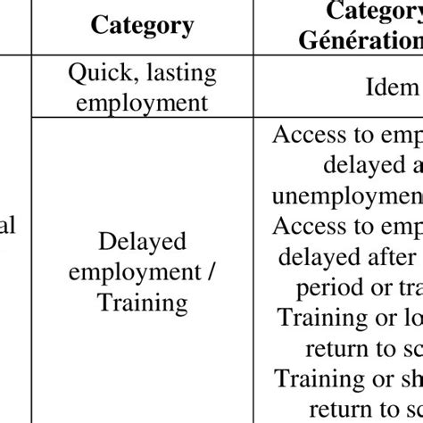Description Of Variables By Dimension Download Table