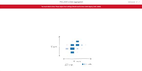 Too Much Data To Draw — Dataiku Community