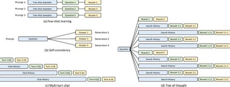 PDF SGLang Efficient Execution Of Structured Language Model Programs Semantic Scholar